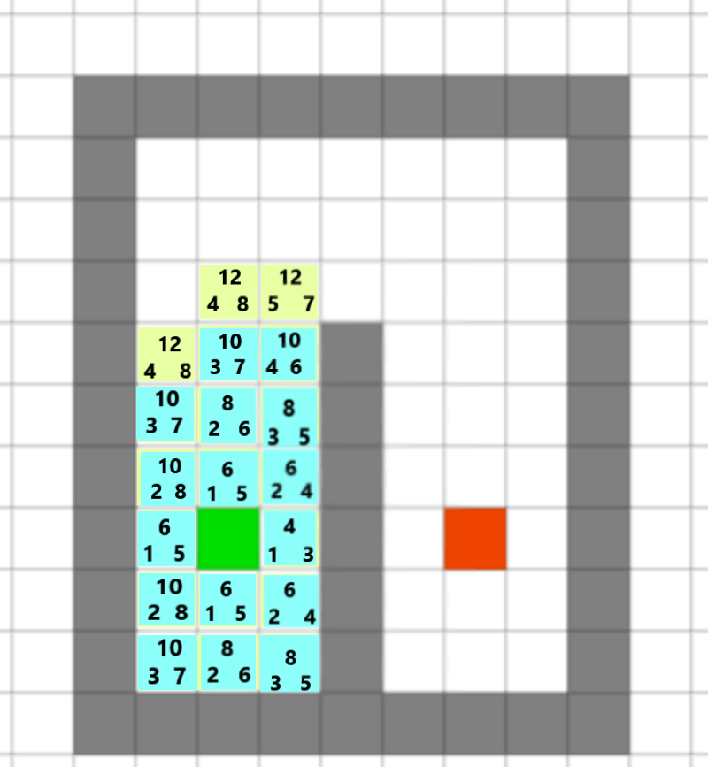 The newbie’s way of explaining A star search algorithm | by Tyreal Gray ...