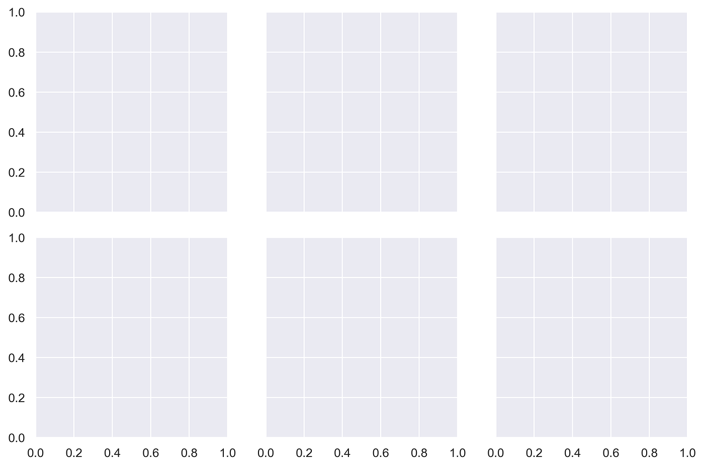 8 Best Seaborn Visualizations for Data Science | Tirendaz Academy ...