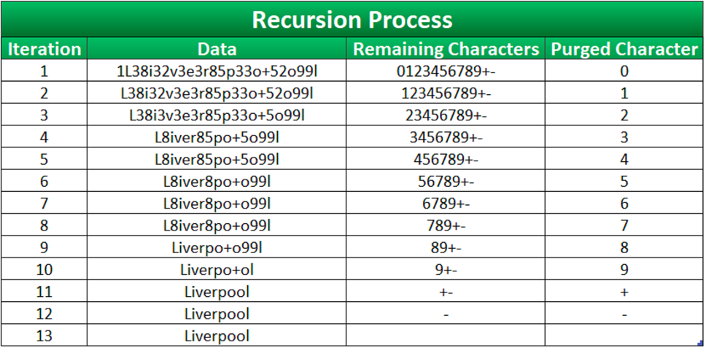 Introducing the New LAMBDA Function in Excel | by Andrew Moss | CodeX | Medium