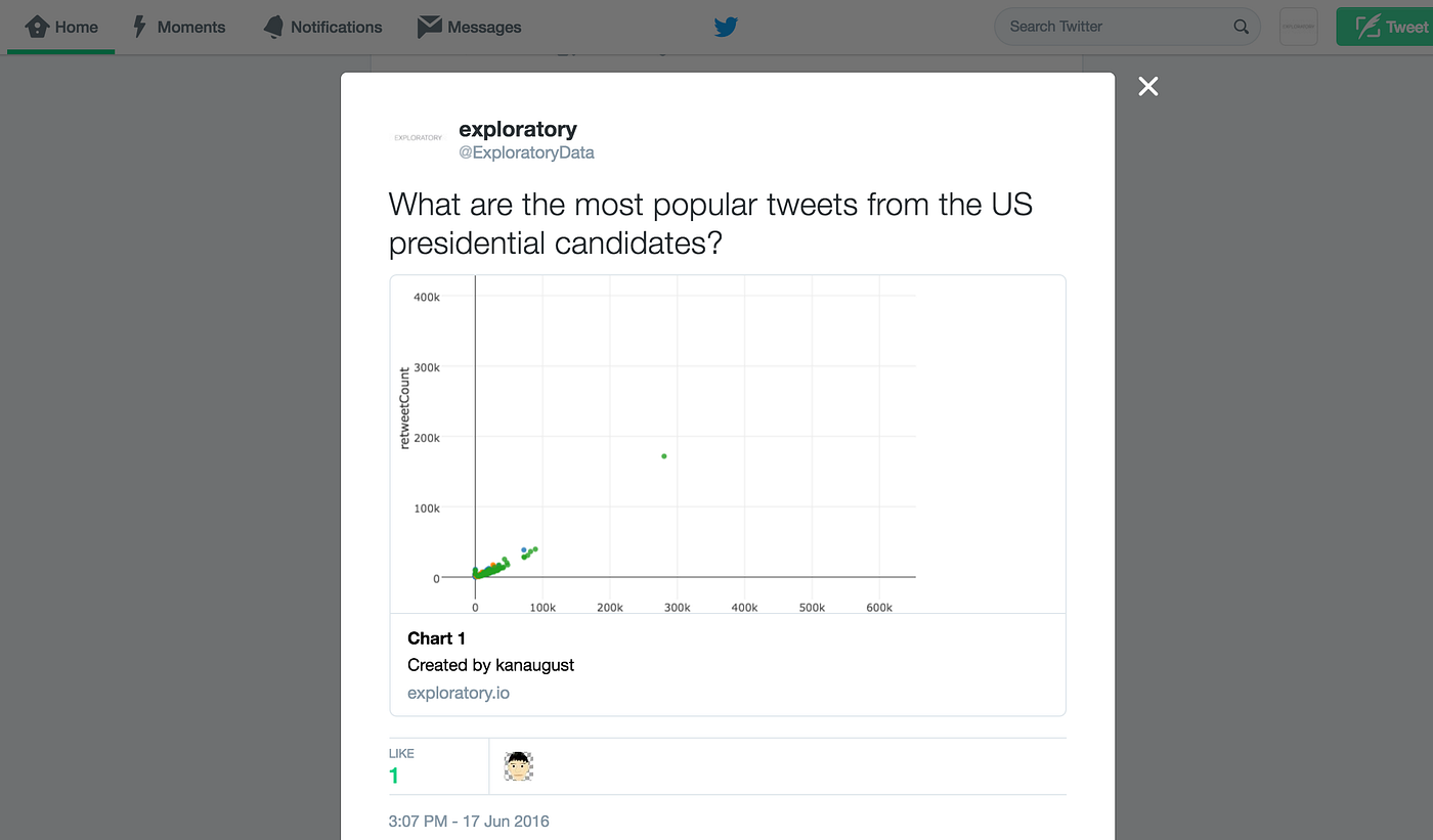 Introducing Interactive Chart Sharing and Embedding | by Kan Nishida | learn data science