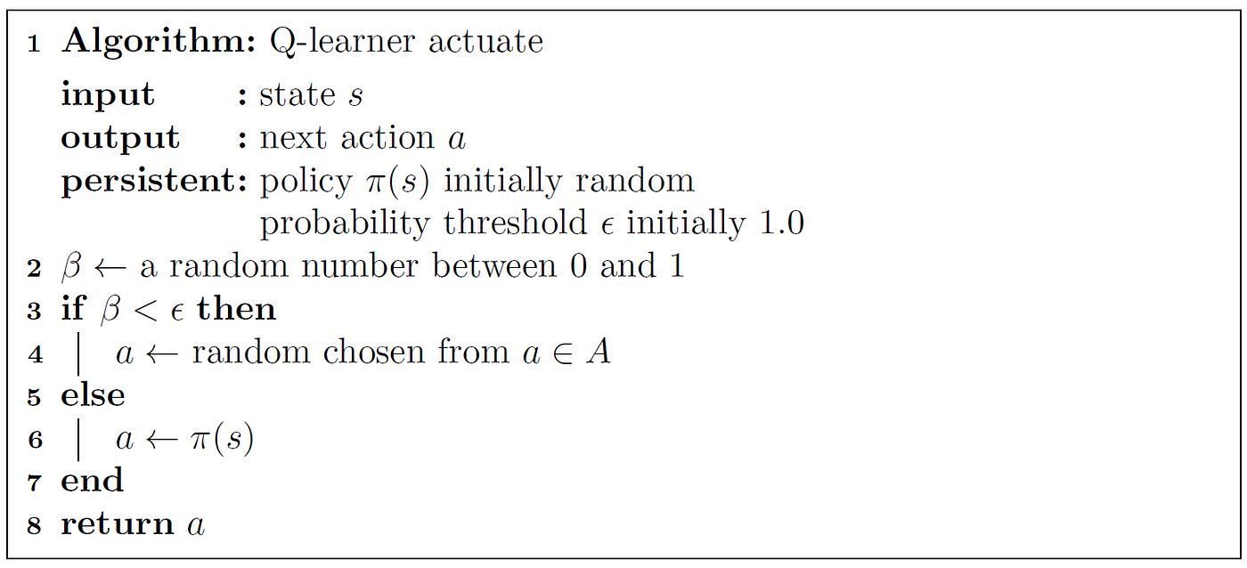 Reinforcement learning: Q-learner with detailed example and code ...