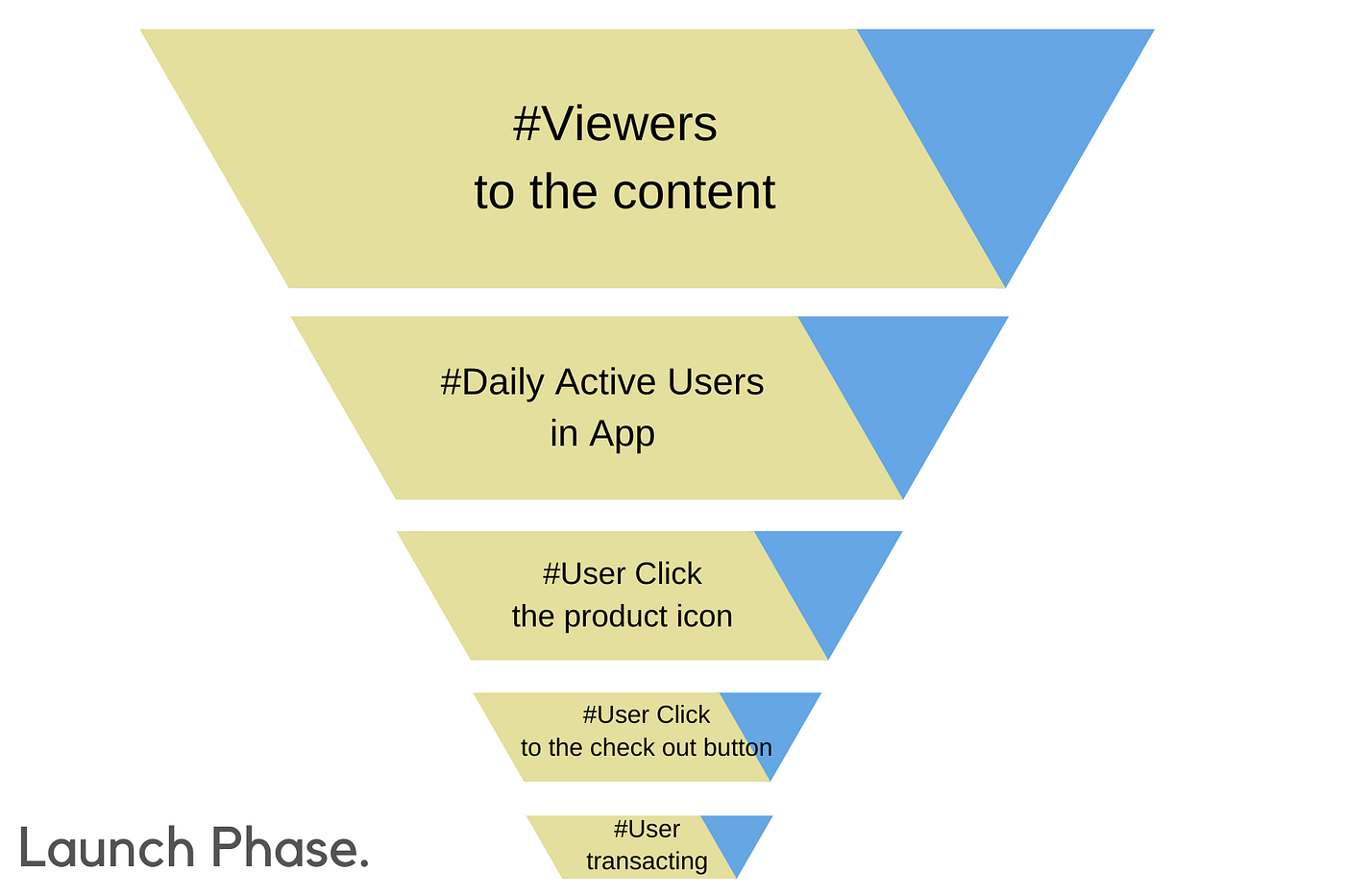 Three Key Elements to Prepare A Great Product Launching | by Ardianta G ...