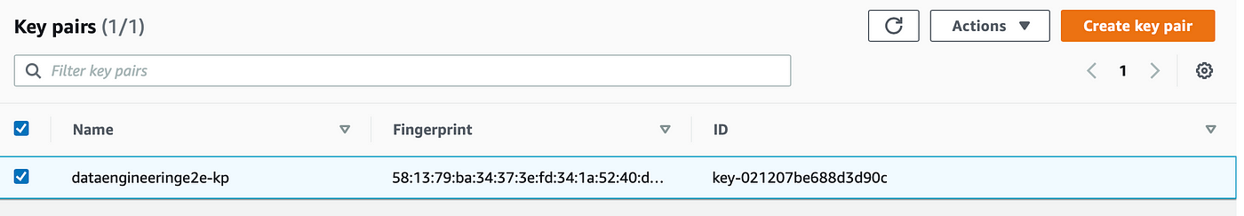 Secure AWS Networking. To design a secure Infrastructure, you… | by ... Secure AWS Networking. To design a secure Infrastructure, you… | by ...