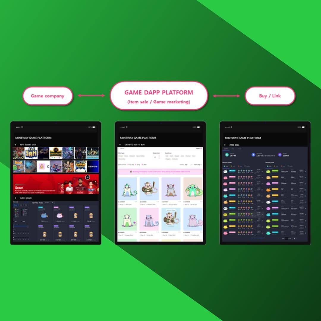 Game Dapp Platform. GAME DAPP PLATFORM is divided into two… | by ...