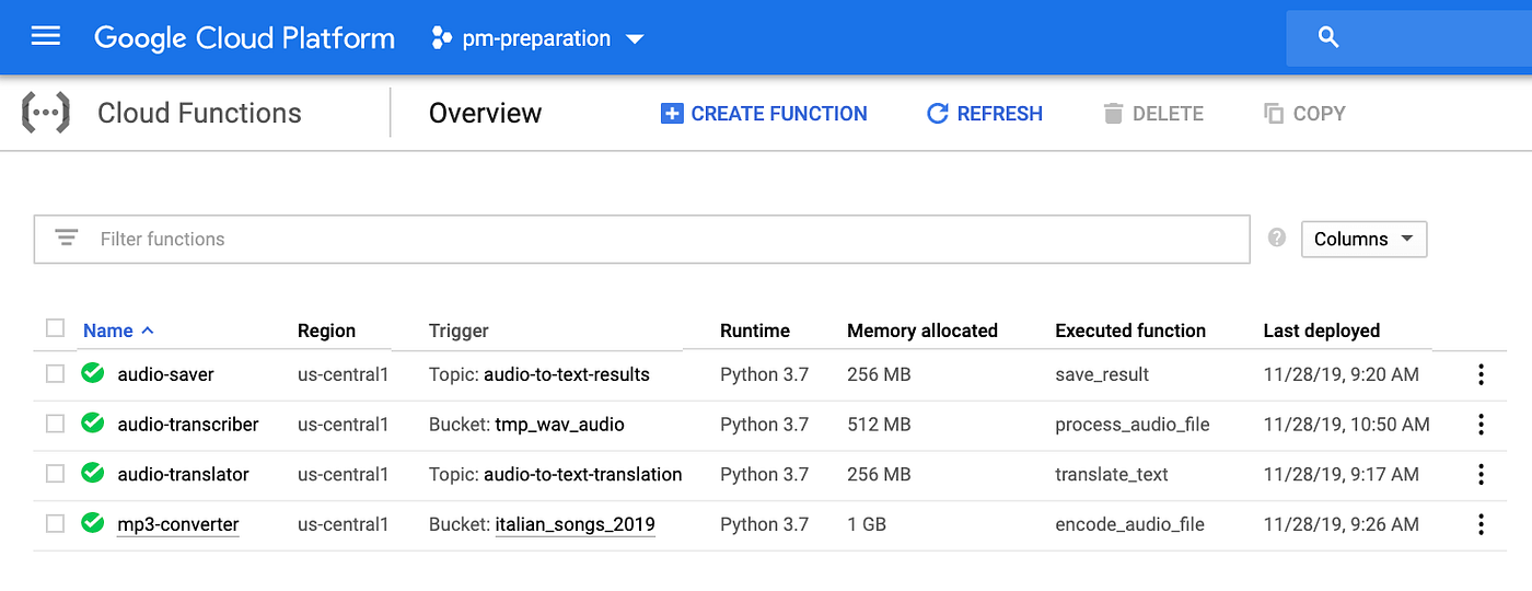 Build a Serverless Transcriber-Translator on Google Cloud Platform in ...