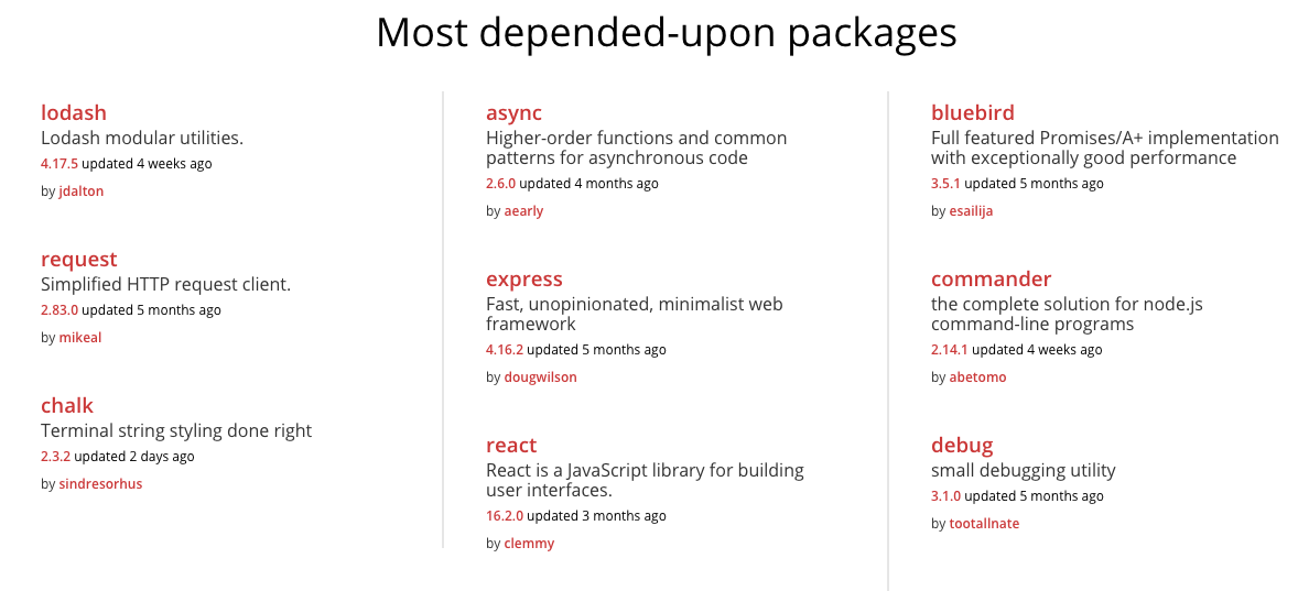 A brief introduction to NPM & Node.js | by Chris Stolfa | Medium