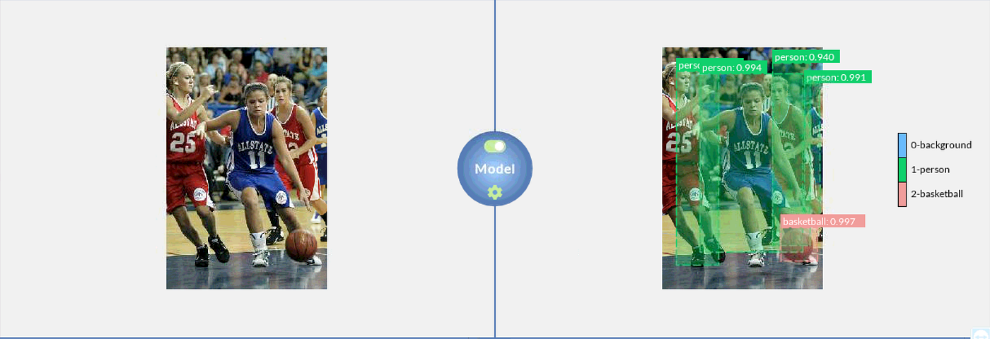 Building Your Own Object Detector Model Using FasterRCNN In DLP | by ai-dlp | Medium