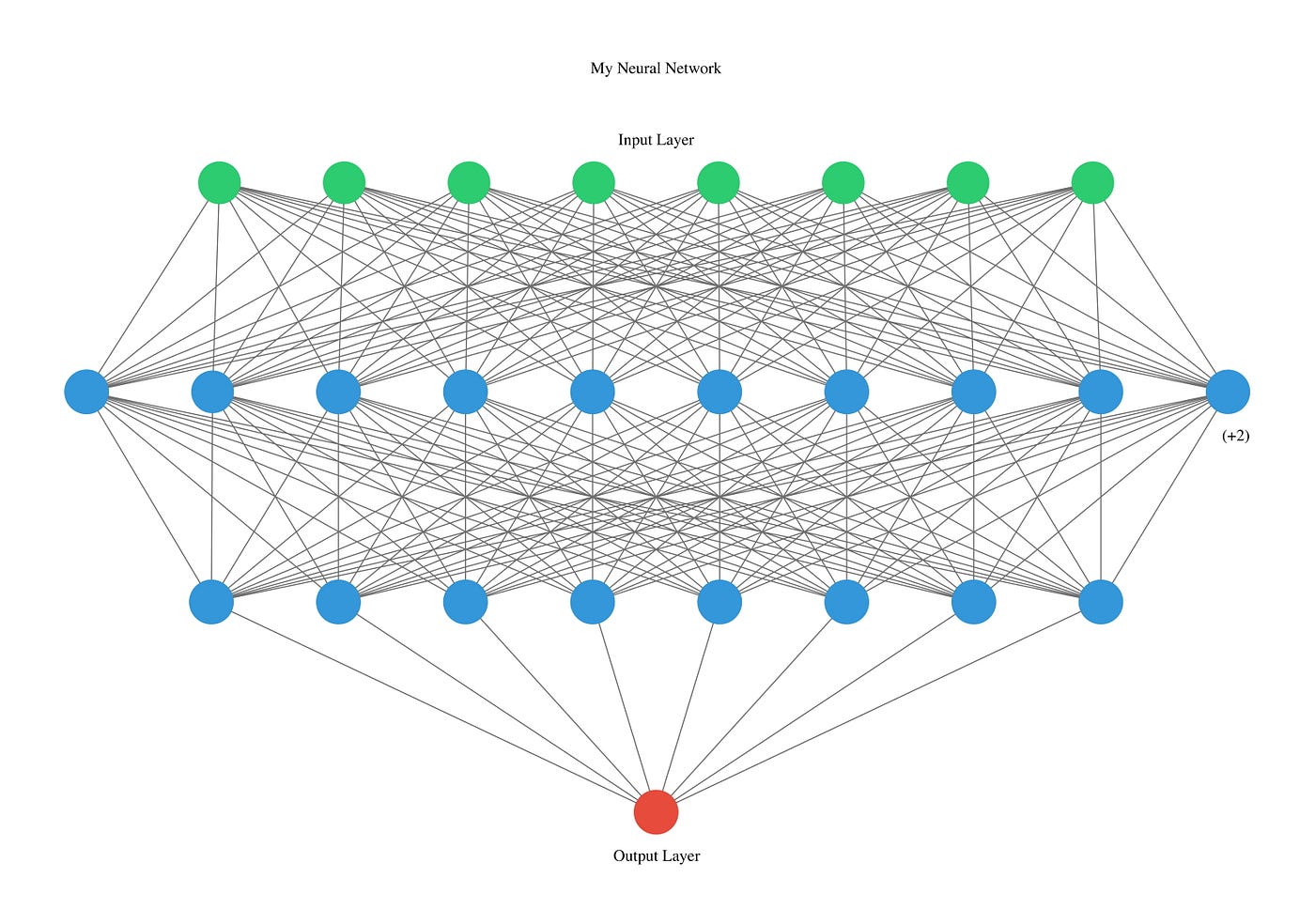 Visualize Neural Network Architecture Keras The Architect