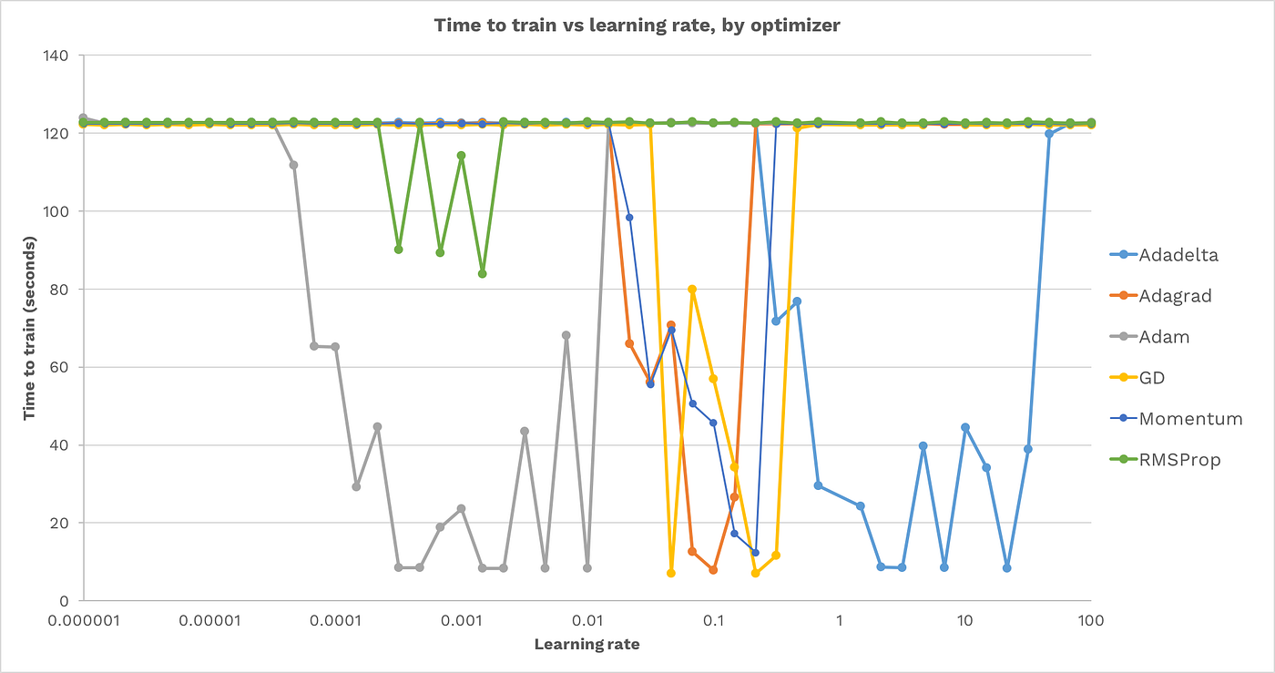 How to pick the best learning rate for your machine learning project ...