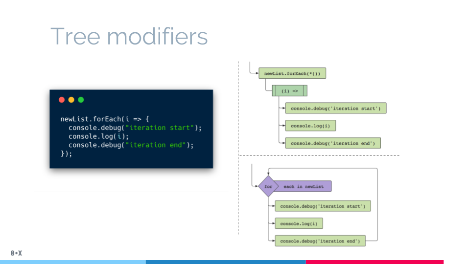 AST for JavaScript developers. TL;DR This article is my talk for… | by ...