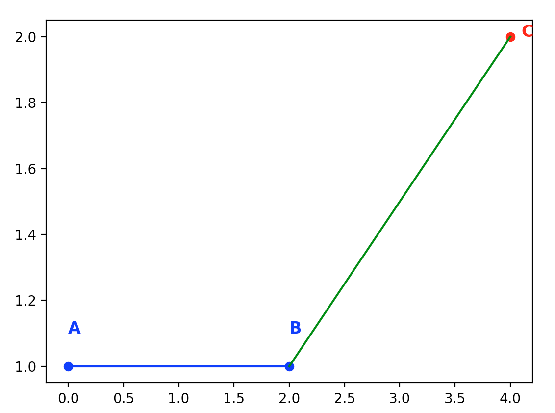 Calculating distances from Points to Polygon Borders in Python — A ...