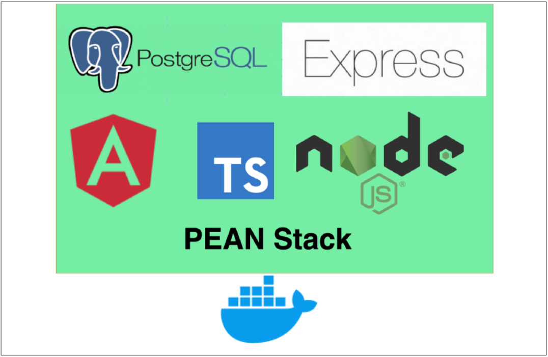 How To Dockerize PEAN Stack — Typescript Version | by Bhargav Bachina | Bachina Labs | Apr, 2022 ...