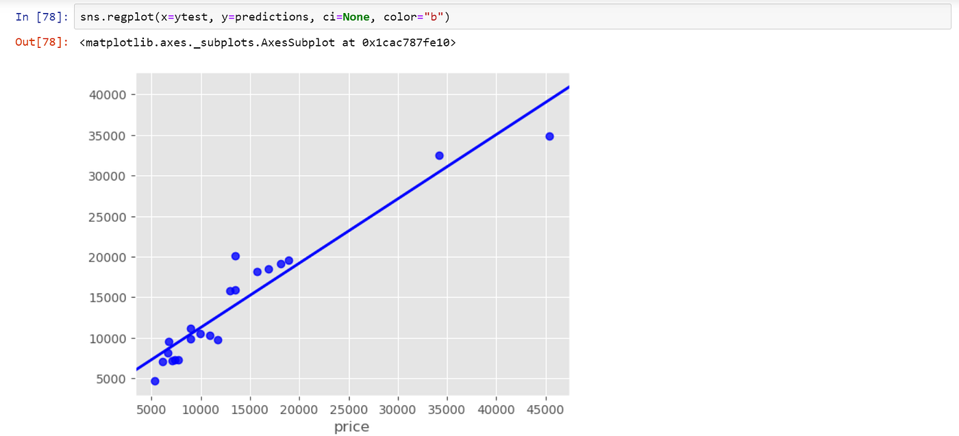 Linear Regression and Random Forest | by Ashwath Paul | Analytics ...