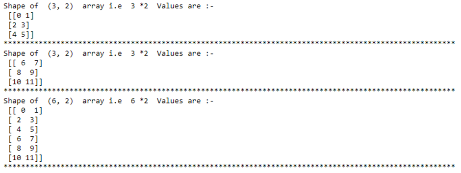 BASICS OF NUMPY. What is NumPy? | by Sunil Sharanappa | Jan, 2022 | Medium