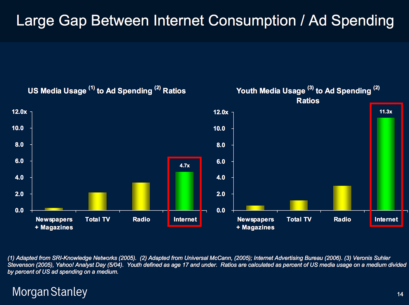 The Internet Bet on Advertising. But It Got the Bet Wrong. | by Rick ...