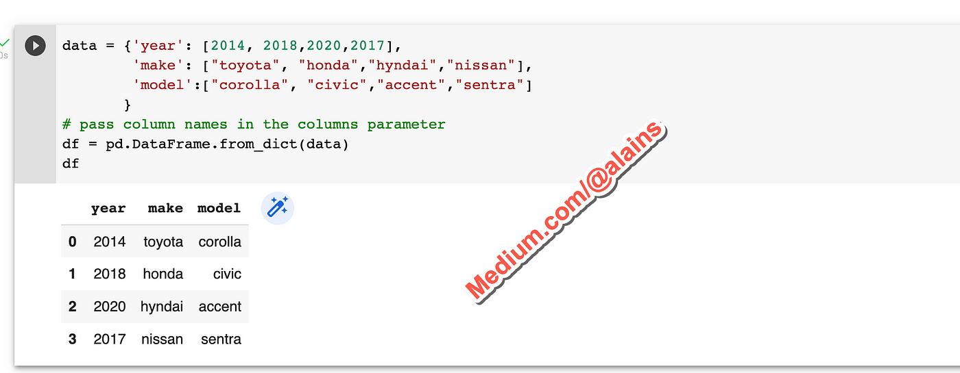 Quick And Easy Way To Create Pandas Dataframes From Dictionaries And Lists By Alain Saamego