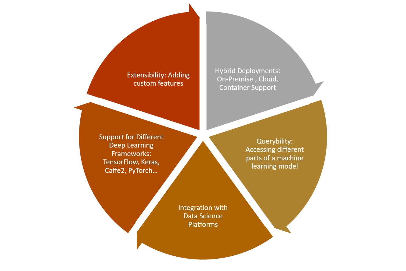 Technology Fridays: MLDB is the Database Every Data Scientist Dreams Of ...