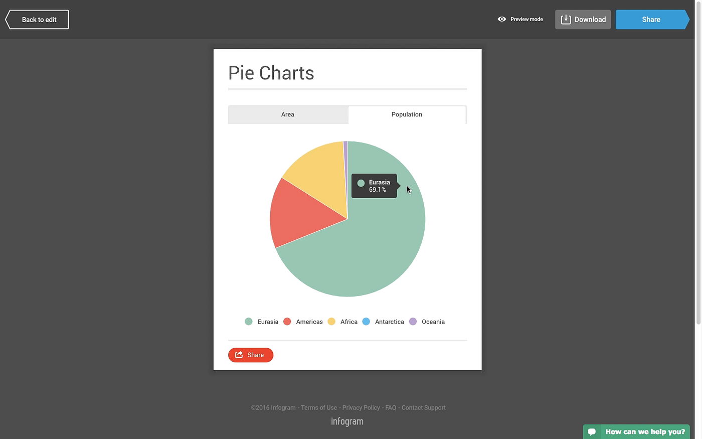 Data Visualization Workshop: Pie, 100% Stacked and Gauge Charts | by ...