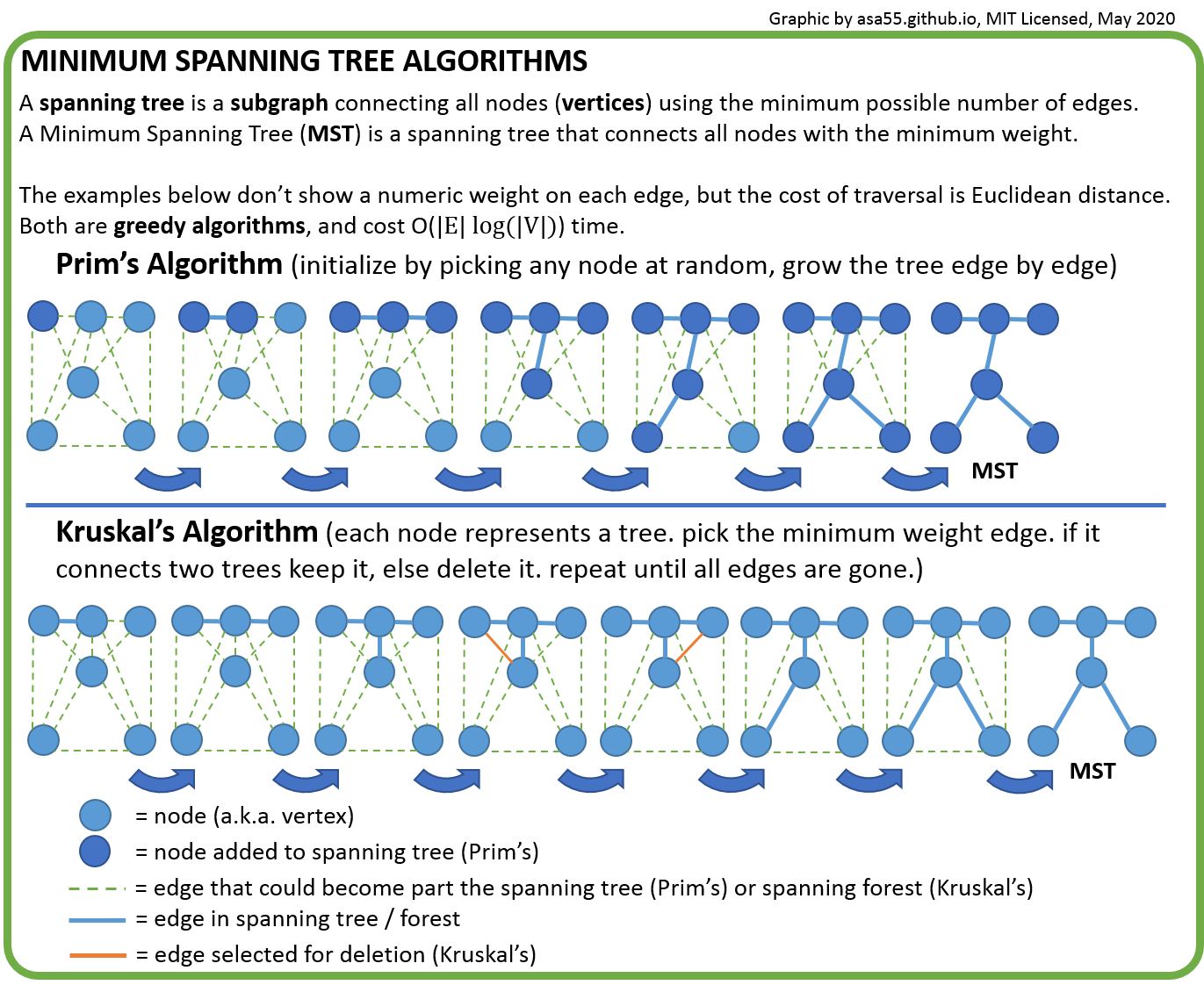 On The Road To Professional Web Development | Algorithms & Data ...