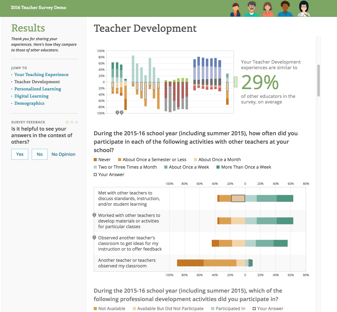 The Future of Education Surveys. In a system with limited feedback ...