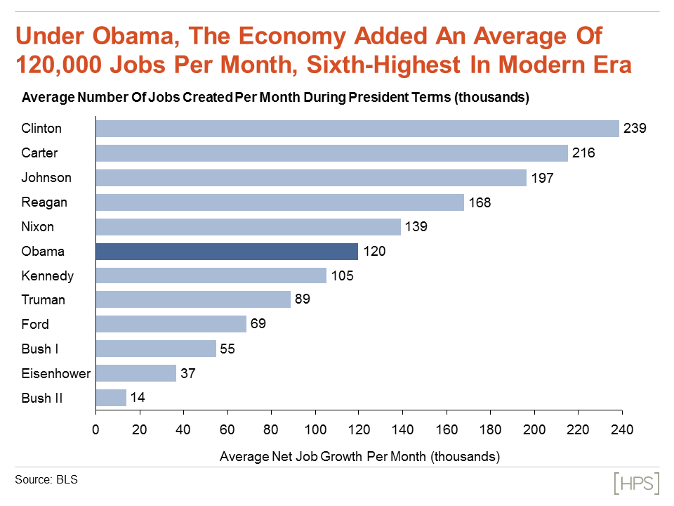 The Obama Farewell Jobs Report — A Look Back At The Top Job Debates ...
