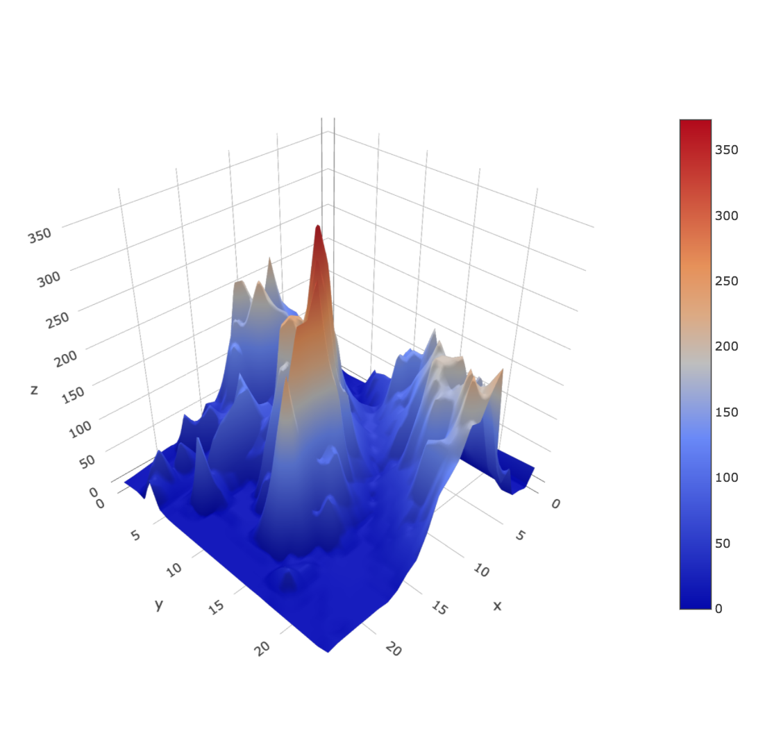 Introducing plotly.py Theming 🎨🖌 | by plotly | Plotly | Medium
