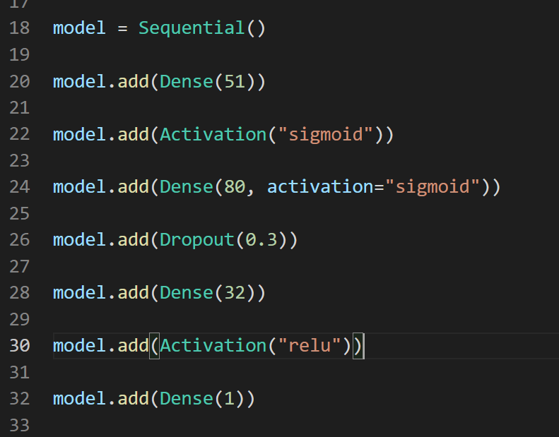 Visualize your TensorFlow Model (From Scratch) (´･･)ﾉ(._.`) | by Aman ...
