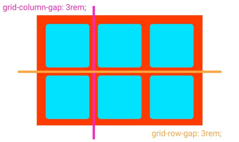 Using Php And Css Grid To Create A Recent Articles Section By Daniel Pericich Nerd For Tech