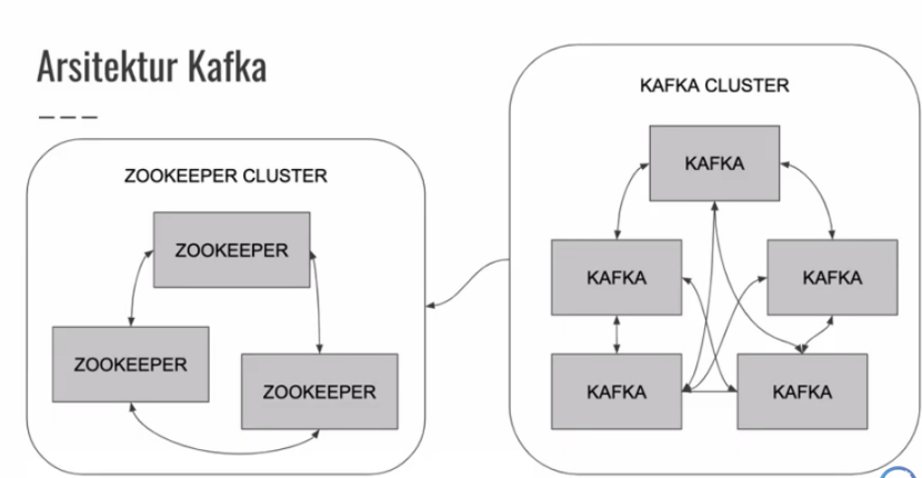 Simple Concept of Apache Kafka. INTRODUCTION | by Imam Muhajir ...
