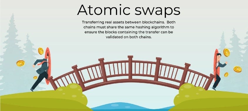 Blockchain Bridge Explained Part 1 | Coinmonks
