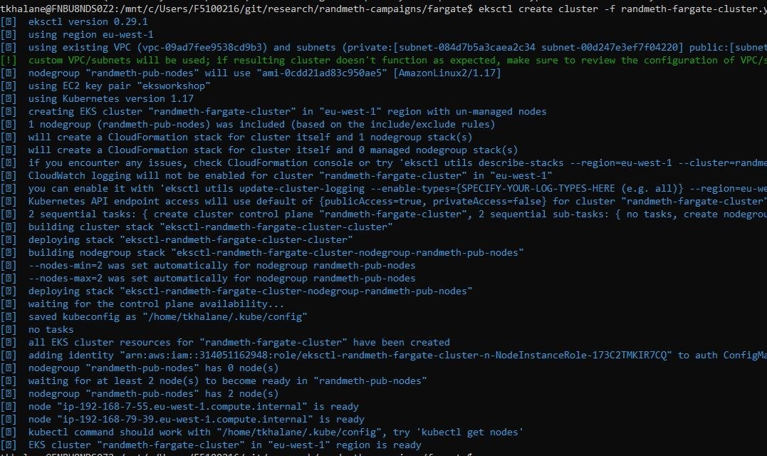 Running Kubernetes Applications On Aws Eks With Fargate A Kotlin Spring Boot Demo By Tiisetso