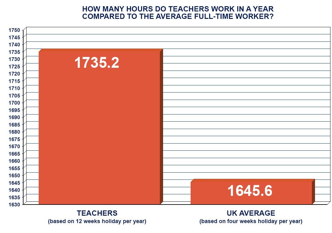 Teachers: The Career That Makes Other Careers | by Madelyn Munson | Medium