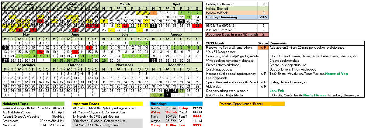How I Used a Spreadsheet to Improve my Self-Awareness, Boost my Mental ...