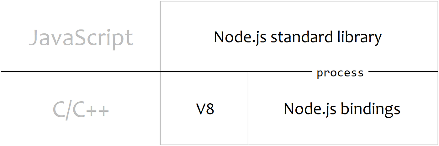 How to run Node.js (apps) in the browser? | by Johannes Bader | CloudBoost