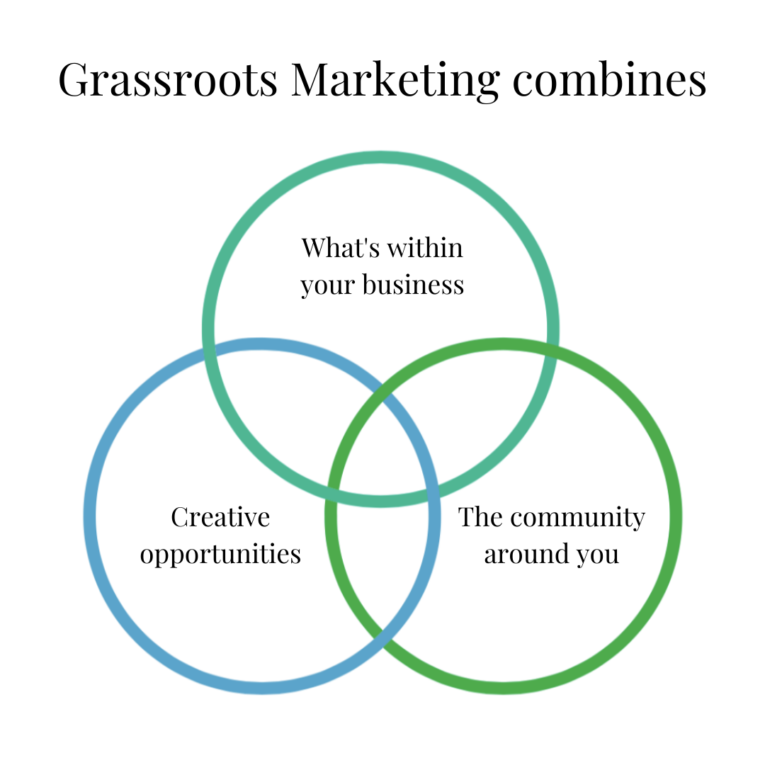What Exactly Is Grassroots Marketing Methodology? | by Tim Campbell ...