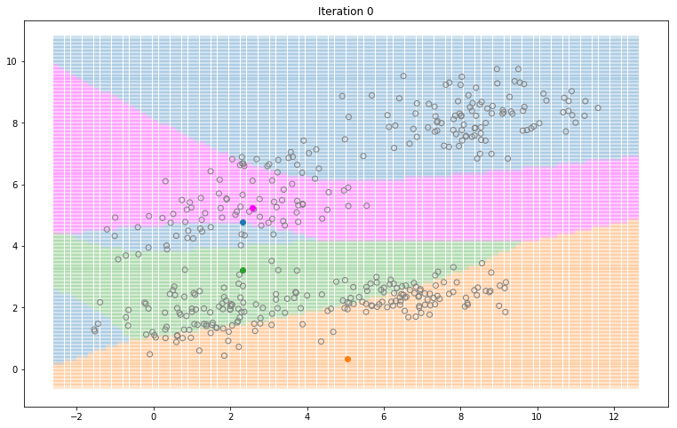 How To Code Gaussian Mixture Models From Scratch In Python