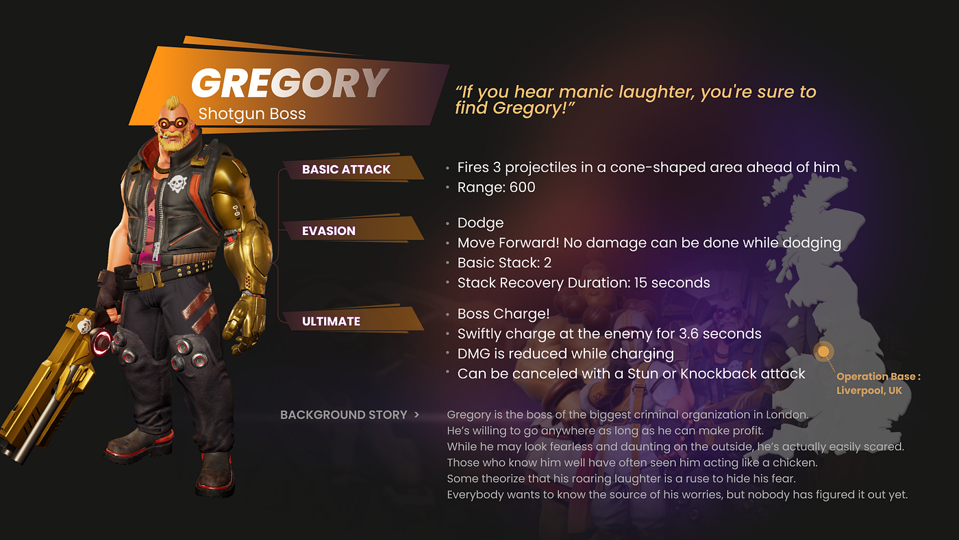 Introducing: The Shotgun Boss, Gregory! | by ITAM CUBE | CUBE | Mar ...