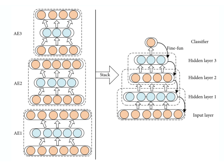 paper review. Deep Clustering with Convolutional… | by Kirtikumar ...