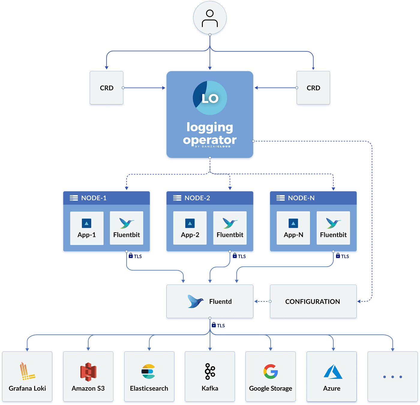 Patterns and anti-patterns for a reliable Kubernetes infra deployment ...
