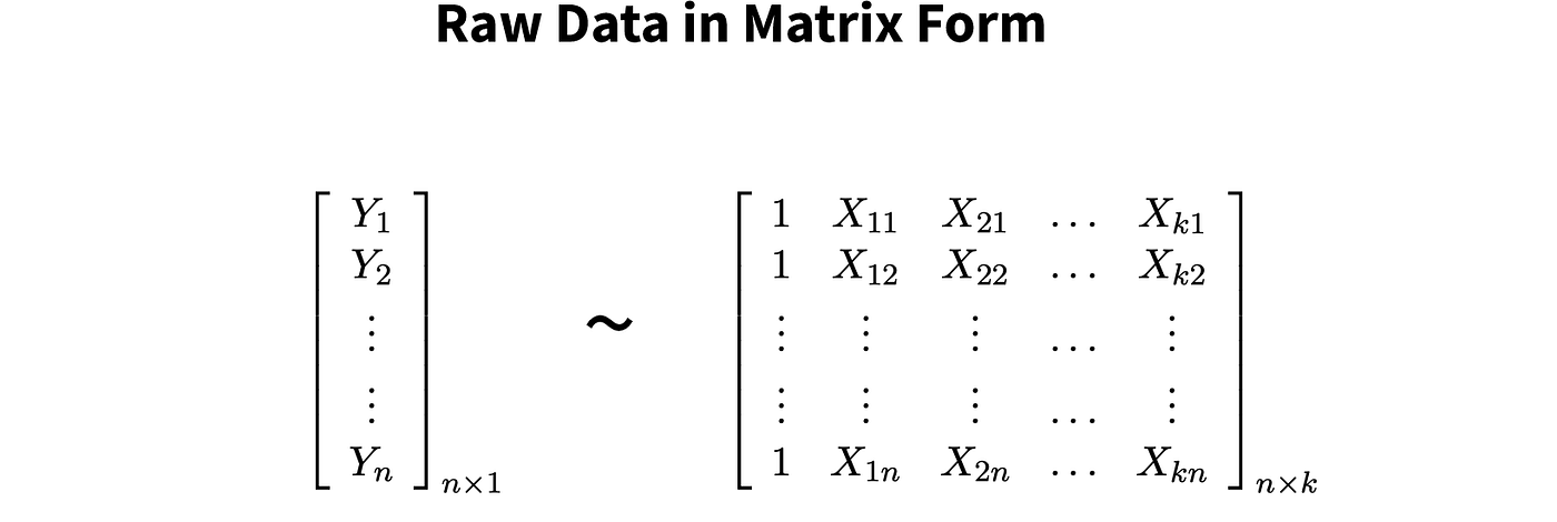 How does linear regression really work? | by Michael Berk | Towards ...