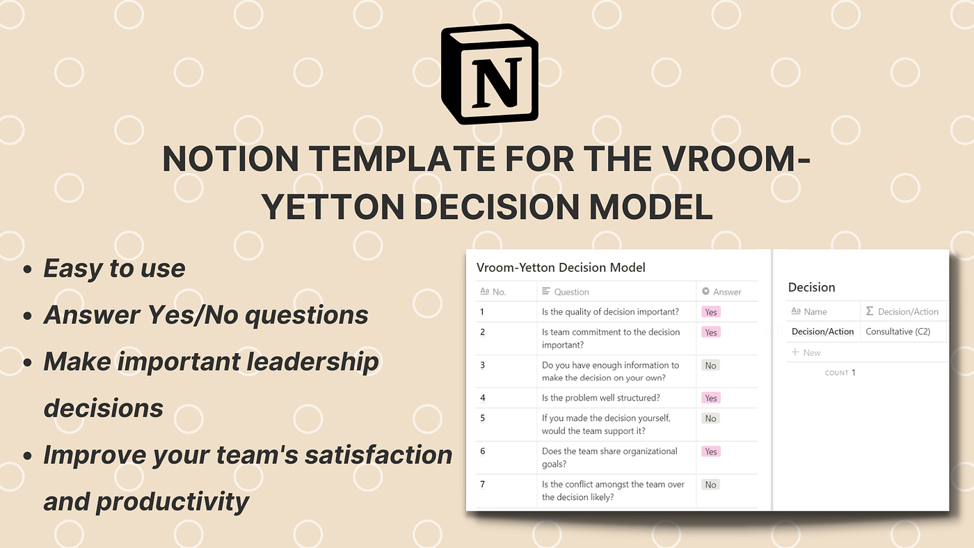 Can't decide which leadership style to follow? Use the Vroom-Yetton ...