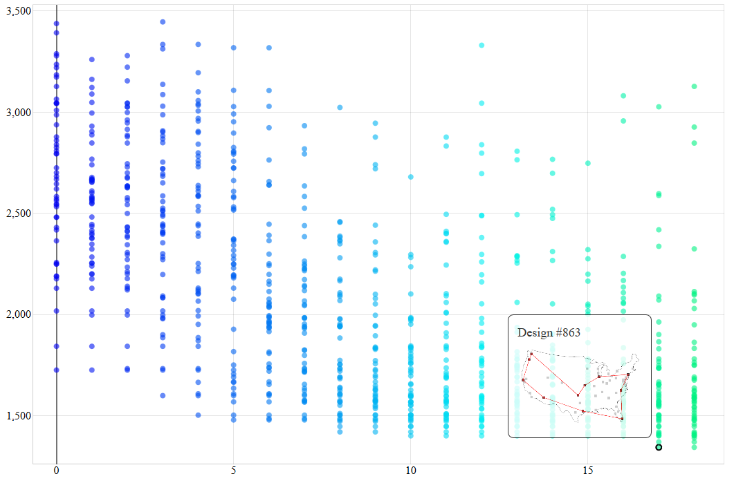 Design optimization. Once we have defined our design space… | by Danil ...