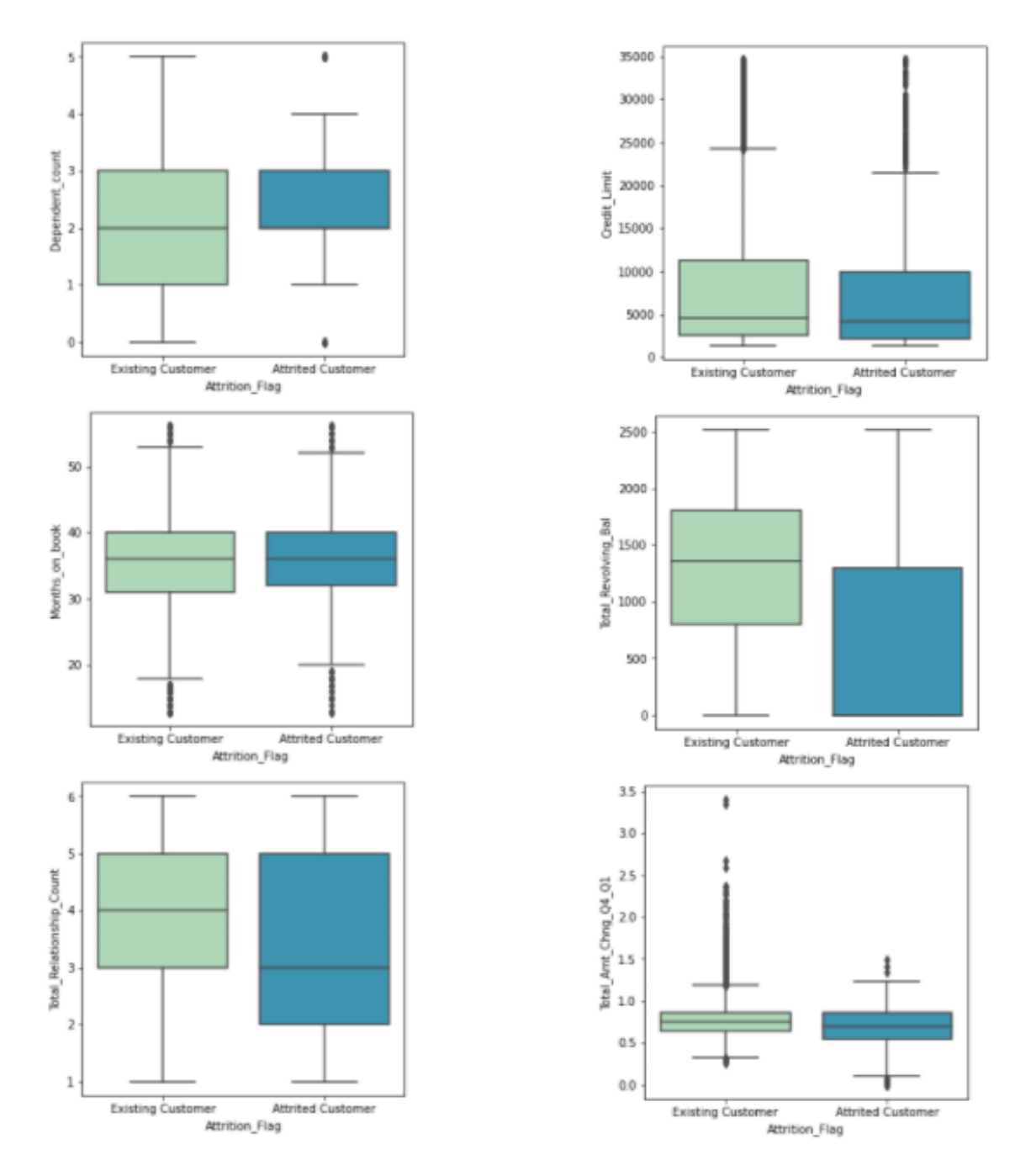 Feature Selection and EDA in Machine Learning | by Destin Gong ...