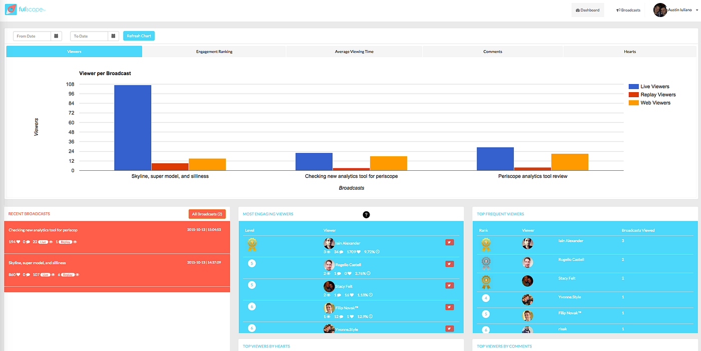 Periscope Analytics Review of Fullscope | by Austin Iuliano | Medium