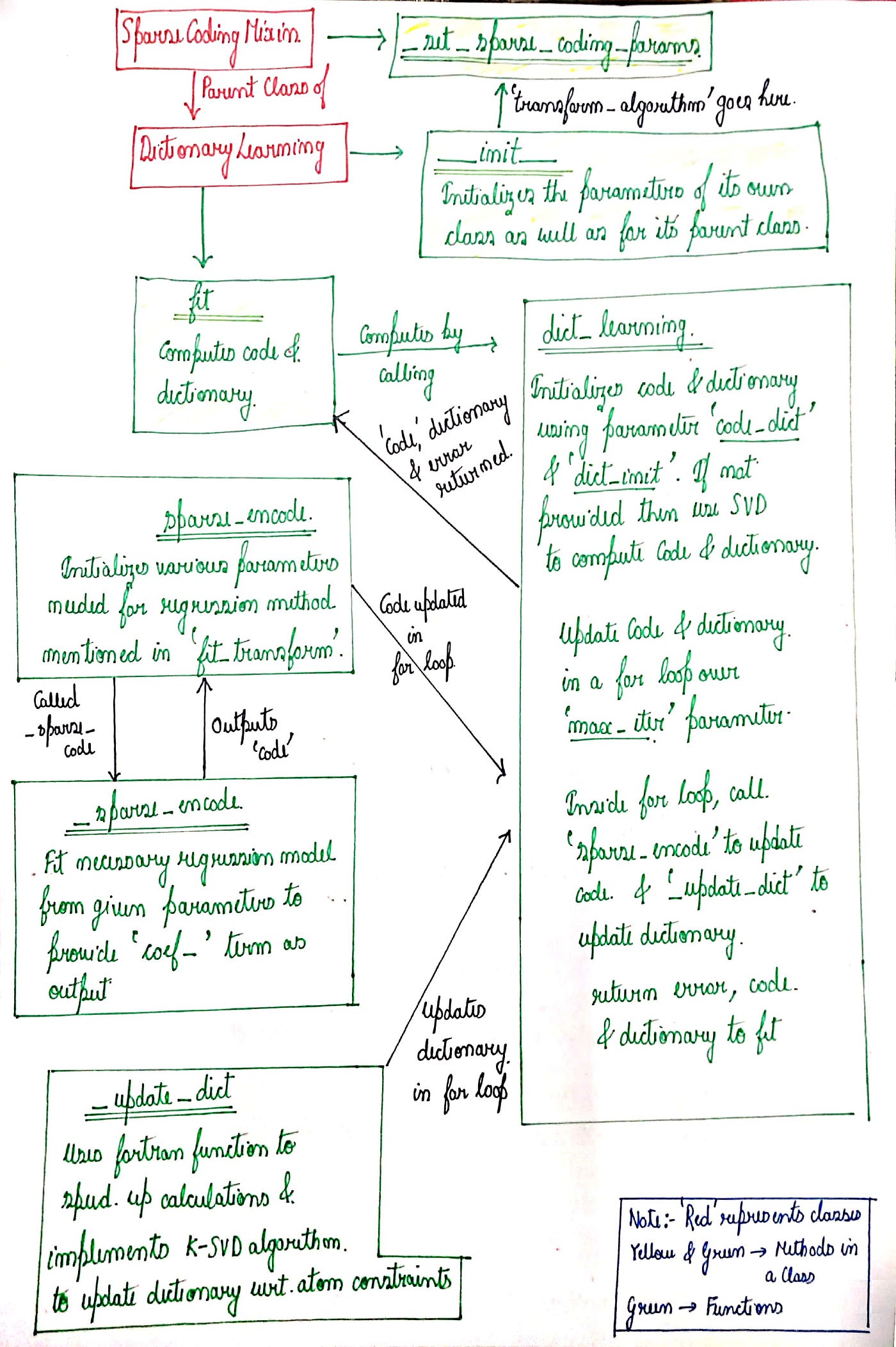 Dimensionality Reduction For Sparse Matrices In Python By Darkprogrammerpb Medium