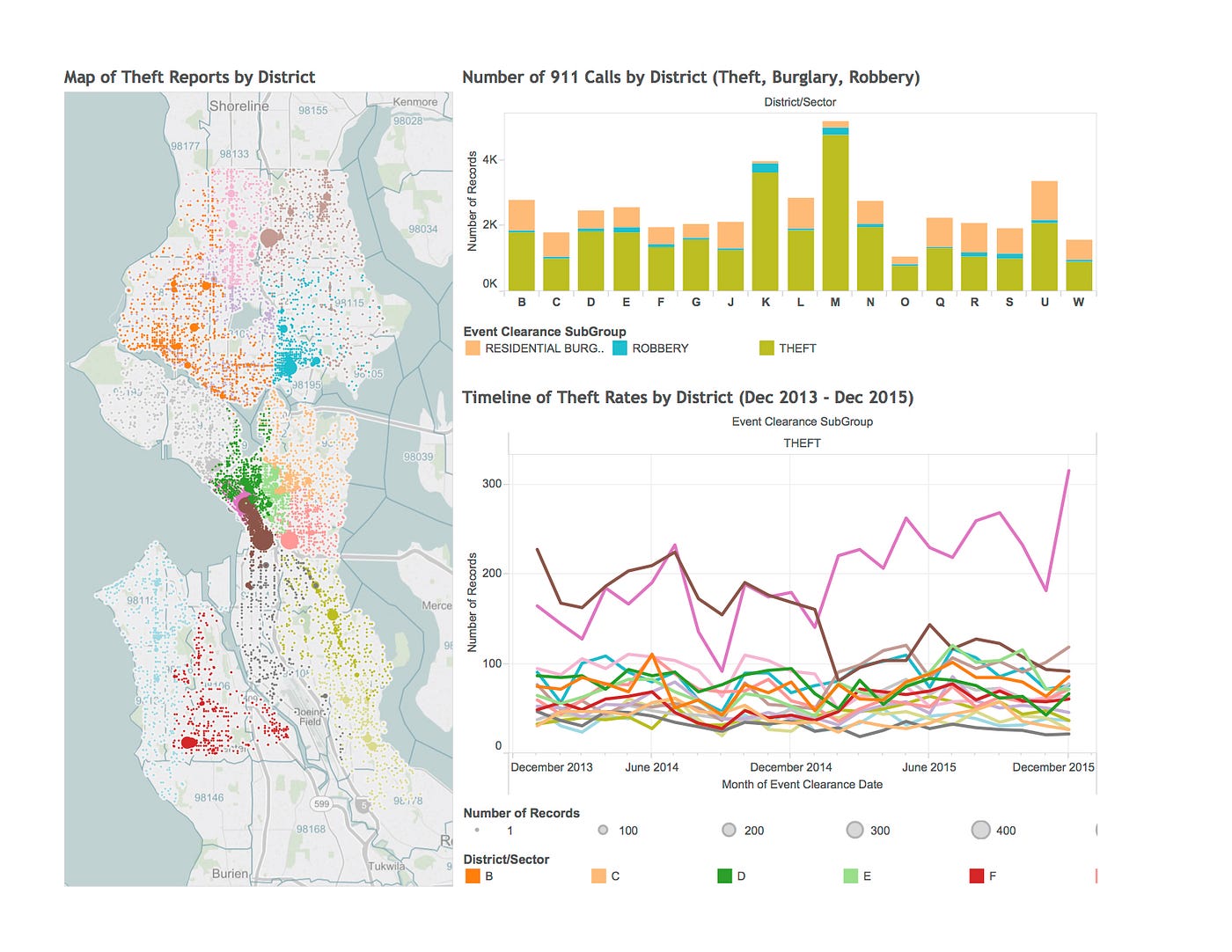 Visualization. Presenting Information with Tableau | by Erica’s HCDE ...