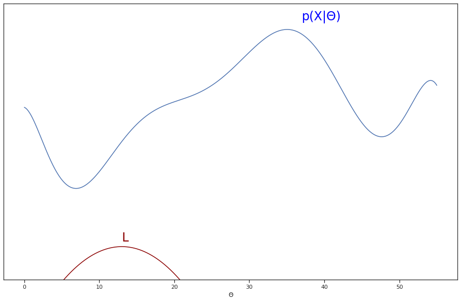 Gaussian Mixture Models And Expectation Maximization A Full Explanation By Adrien Biarnes