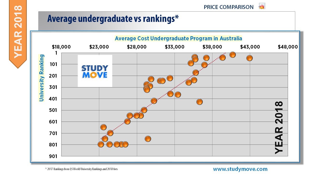What is the relationship between university rankings and international ...