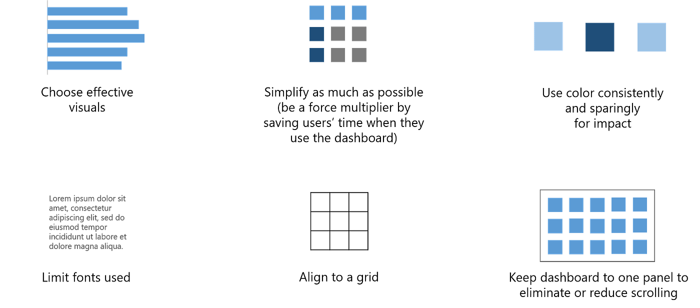 Using a grid to improve information dashboards | by Casey Doyle | Data ...