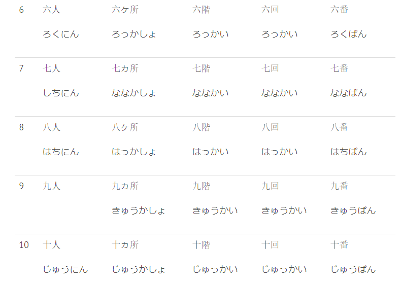 Japanese Counters Explained for Beginner Learners | by LingQ.com | Medium